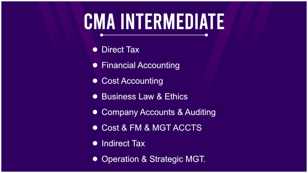 CMA Intermediate – Prerna Tutorials